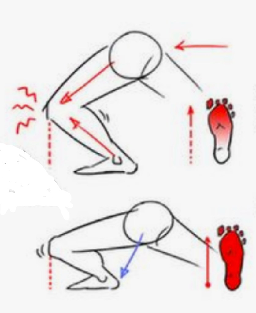 knee over toes – Study Group Tomiki Aikido