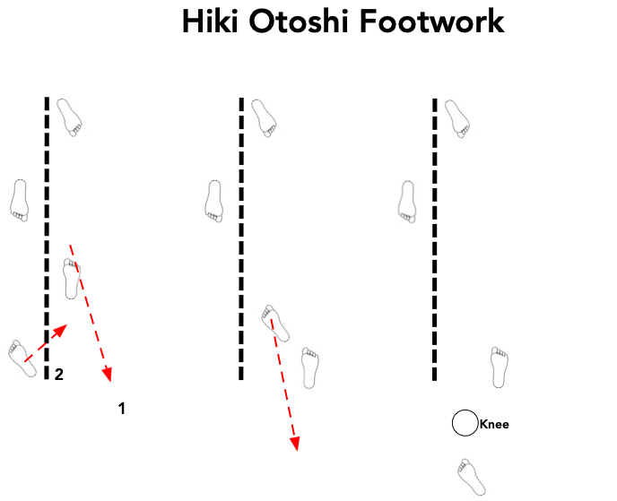 uki waza – Study Group Tomiki Aikido